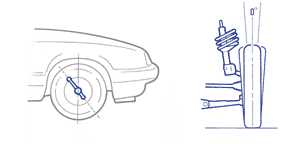 SUSPENSION / WHEEL ALIGNMENT